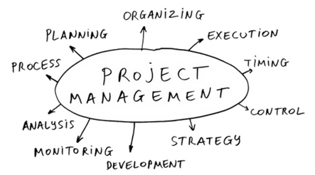 Project management | Orgzit Blog