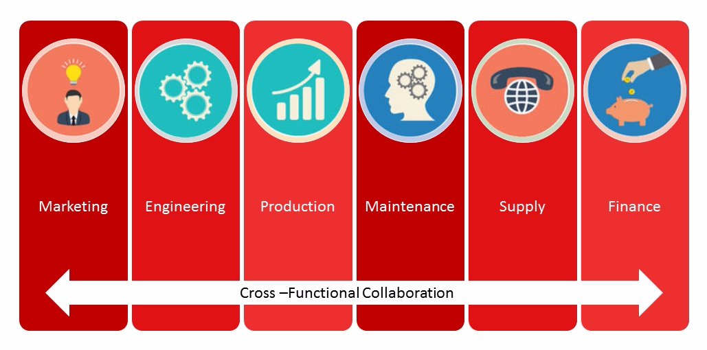 Accelerate Strategic Success With Cross Functional Collaboration ...