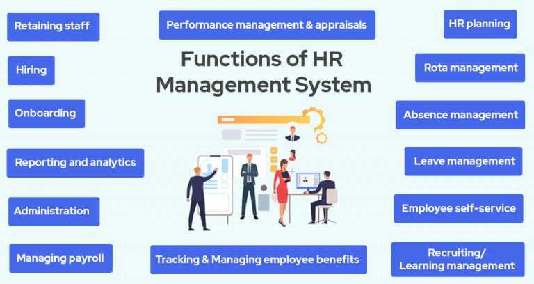 What is HR Management System? - Human Resource
