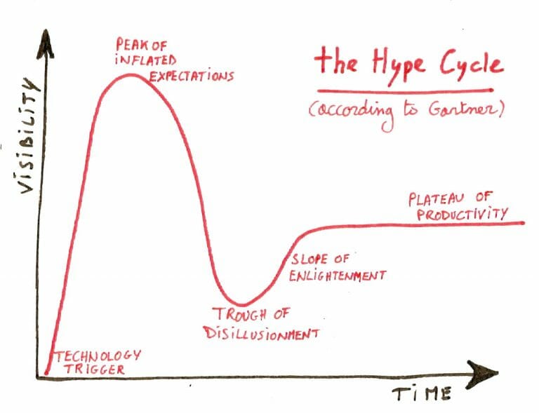 most-productive-hours | Orgzit Blog