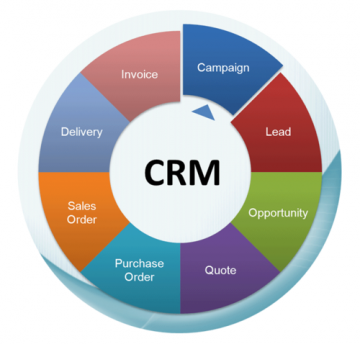 Collaborative CRM 101: Key Features and Benefits | Orgzit Blog