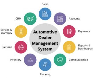 Benefits of a High Quality Automotive Dealer Management System | Orgzit