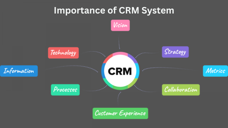 Best CRM Practices to Follow in 2023 | Orgzit