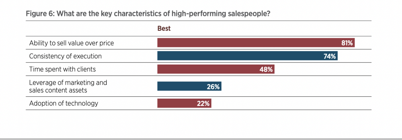Shorten-your-sales-cycle. | Orgzit Blog Shorten-your-sales-cycle. | Orgzit Blog
