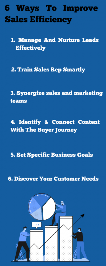 Top-6-Ways-To-Improve-Sales-Efficiency | Orgzit Blog