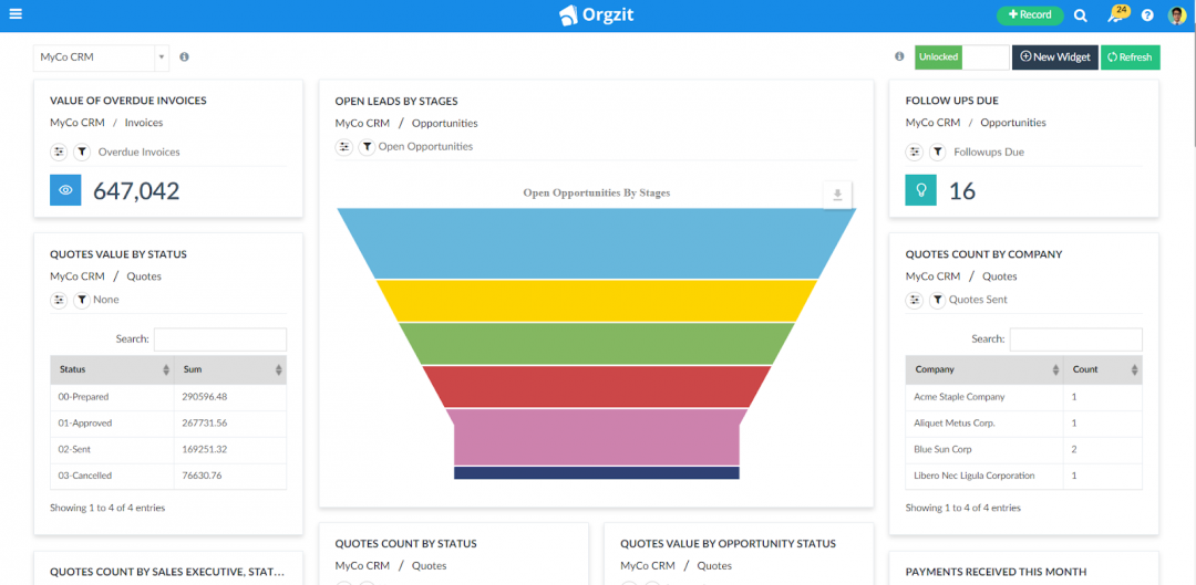CRM-Dashboard | Orgzit Blog