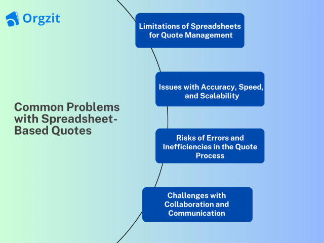 Quotation Management for Manufacturers’ Reps: An Essential Guide