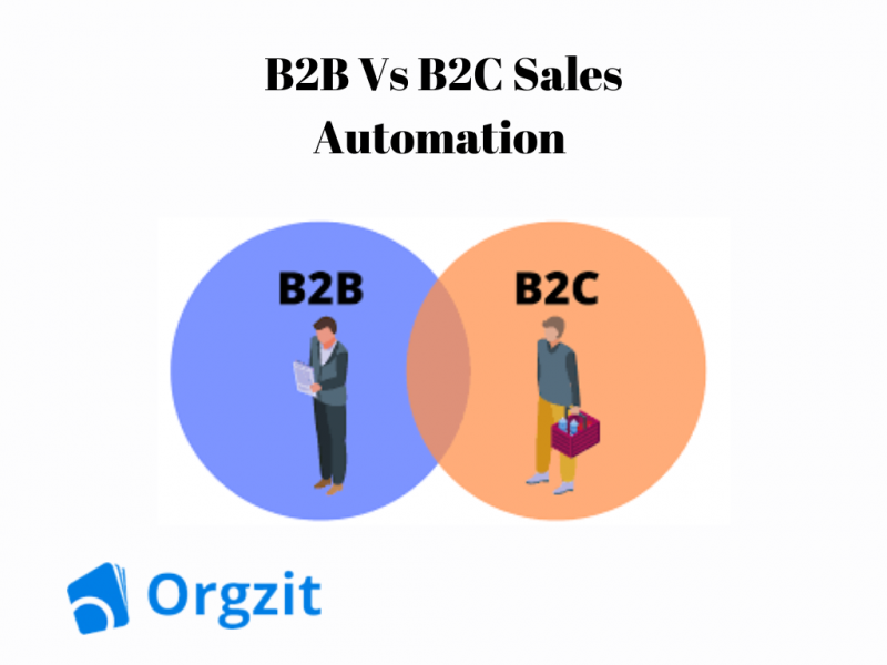 The Ultimate Guide to B2B Sales Automation | Orgzit Blog