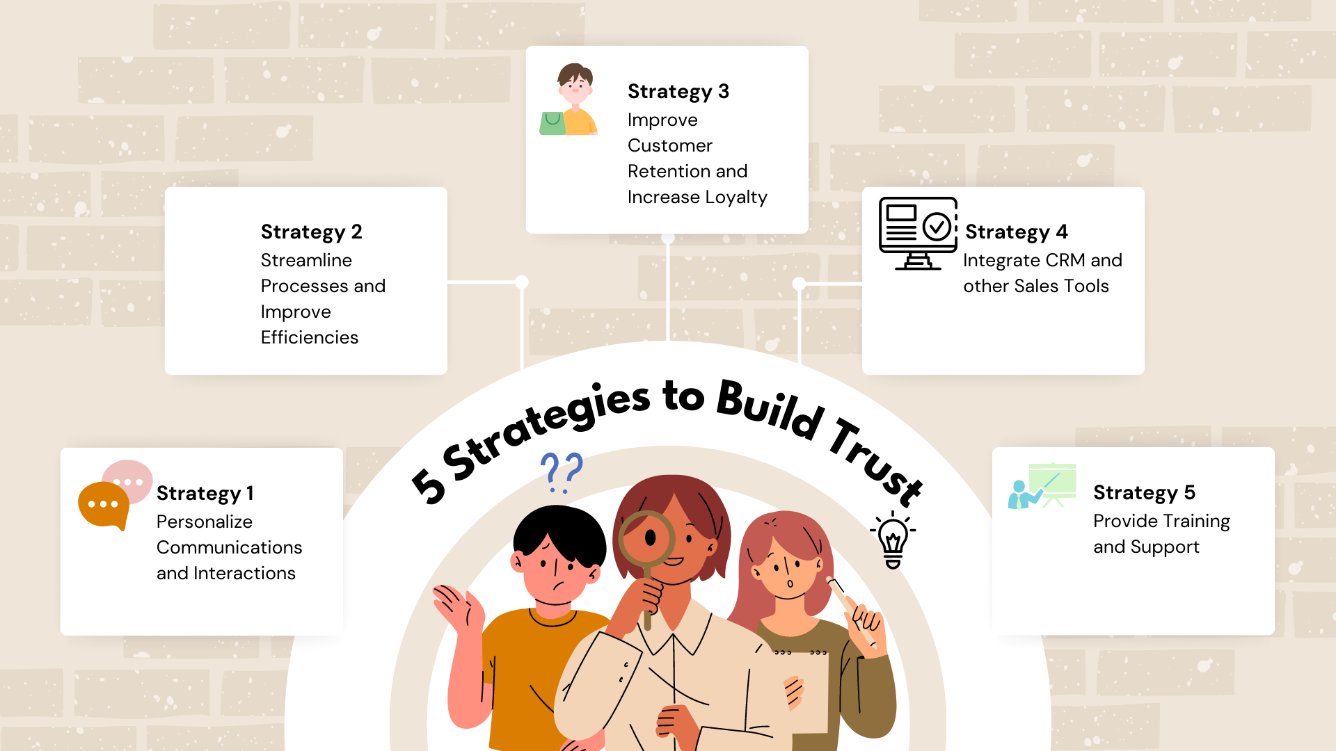 Strategies-to-Build-Trust-2 | Orgzit Blog