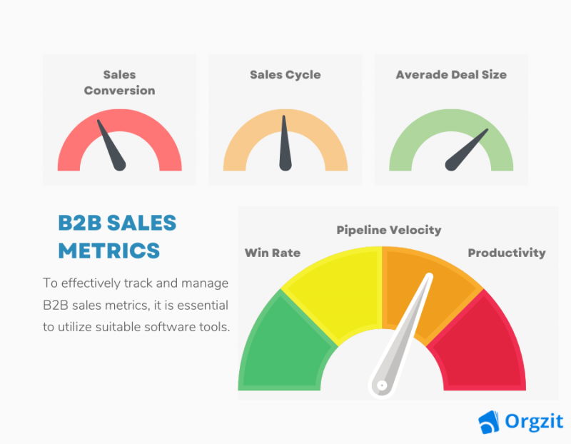 7 Essential B2B Sales Metrics for Manufacturers' Reps | Orgzit Blog