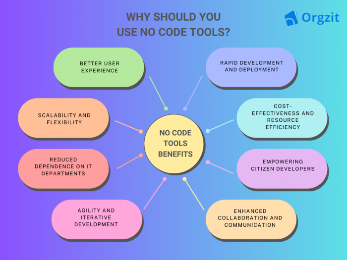 Reasons to Use No COde Tools | Orgzit Blog