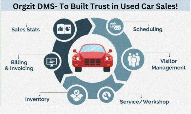 How to unify your used car dealer network with all dealer's data at one ...