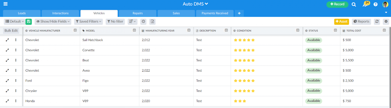 How to unify your used car dealer network with all dealer's data at one ...