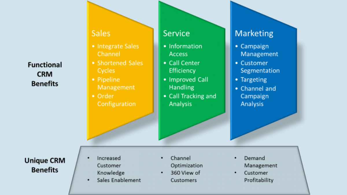 Small Business Growth Framework: Here's how to build your sales and ...