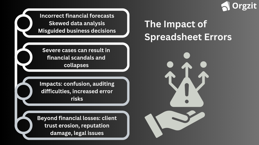 15 Proven Strategies to Avoid Spreadsheet Errors in Quoting | Orgzit Blog