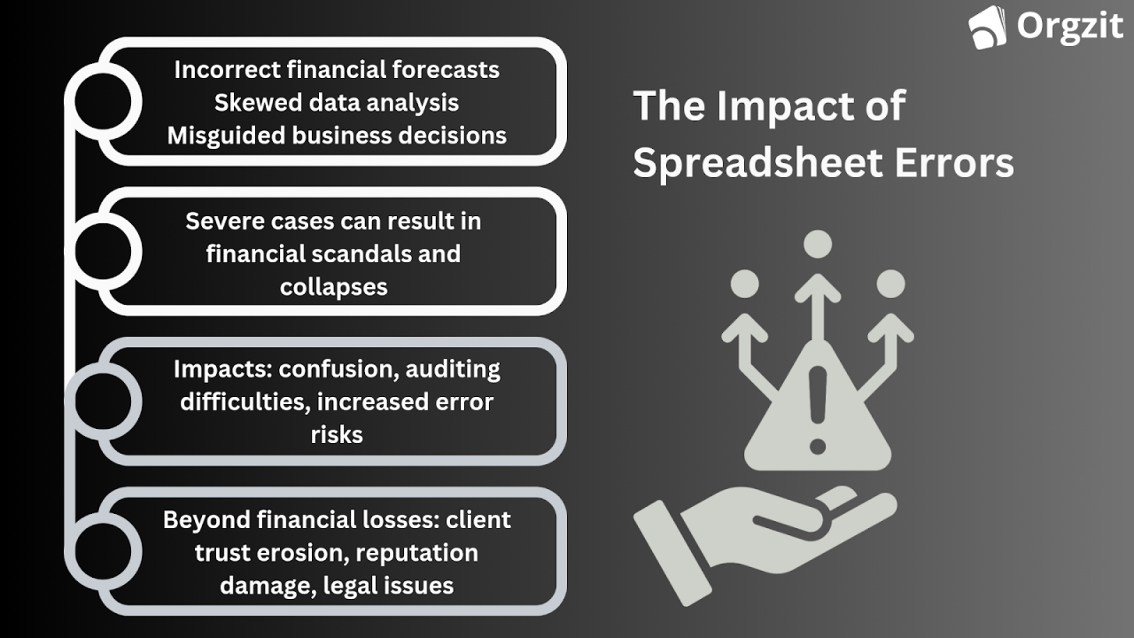 15 Proven Strategies to Avoid Spreadsheet Errors in Quoting | Orgzit Blog