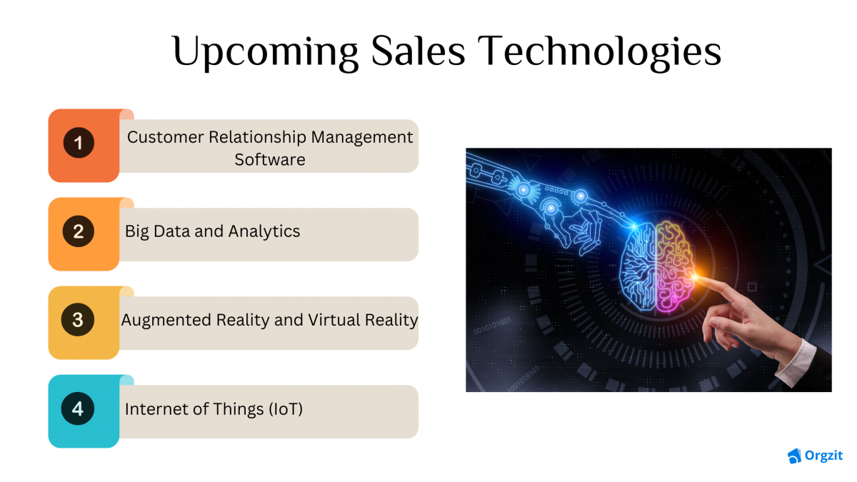 4 Sales Management Technologies to Look Out for in 2024|Orgzit Blog