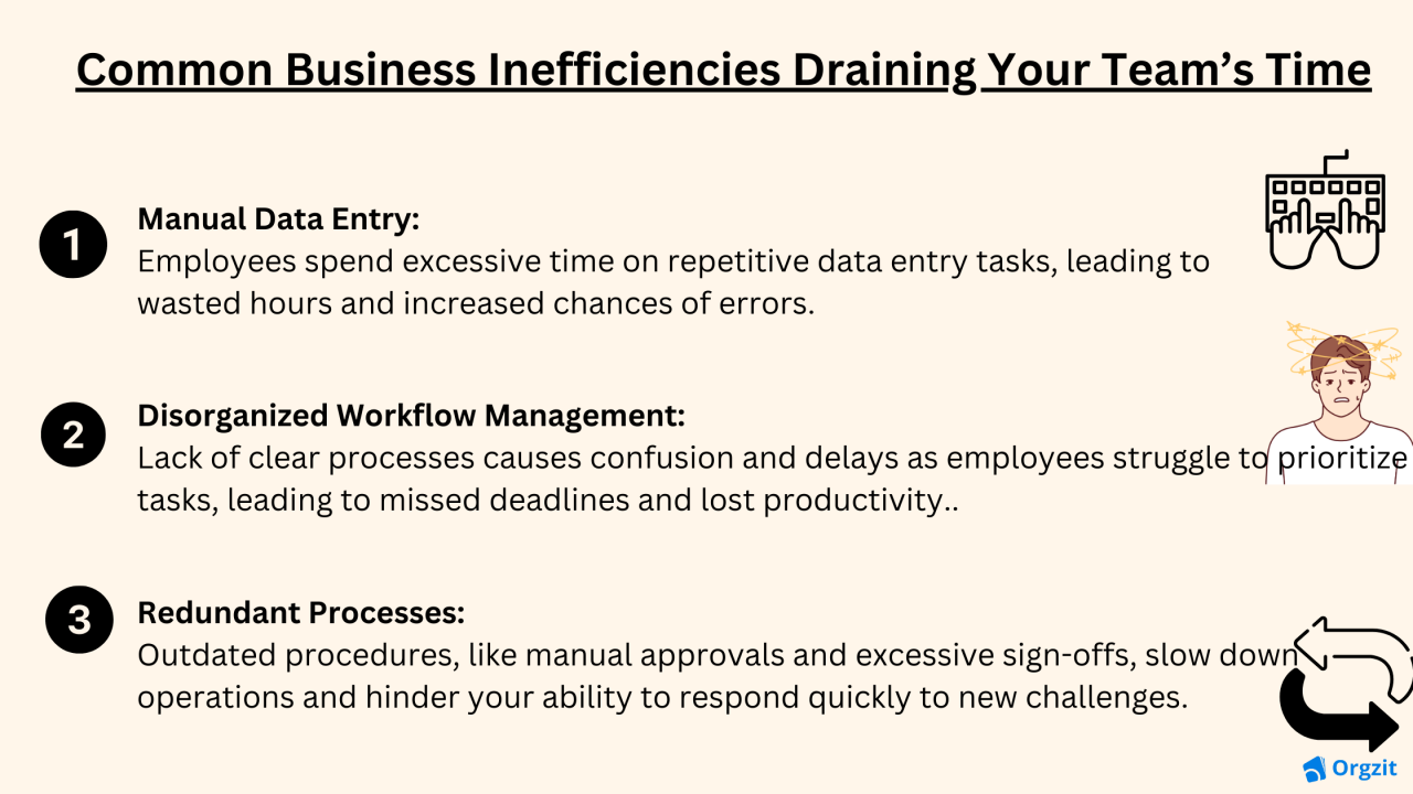 How Time-Wasting Inefficiencies Are Draining Your Business | Orgzit Blog