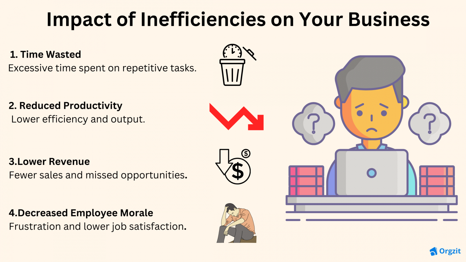 How Time-Wasting Inefficiencies Are Draining Your Business | Orgzit Blog